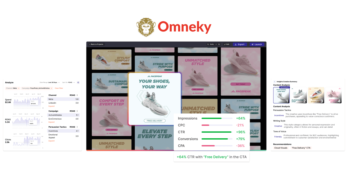 Maximize Meta Ad Campaigns with Omneky's AI Tools